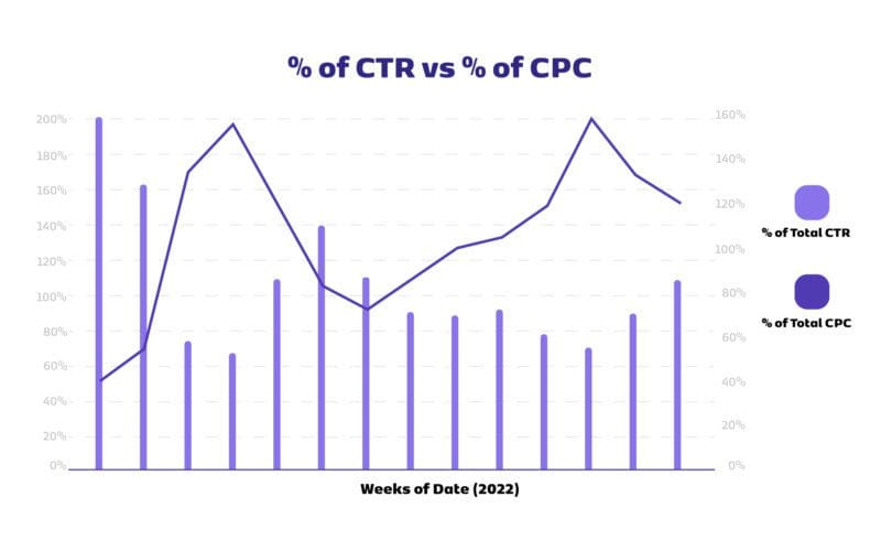 Creatives’ magic: How one ad can reduce the CPI by 57% on TikTok